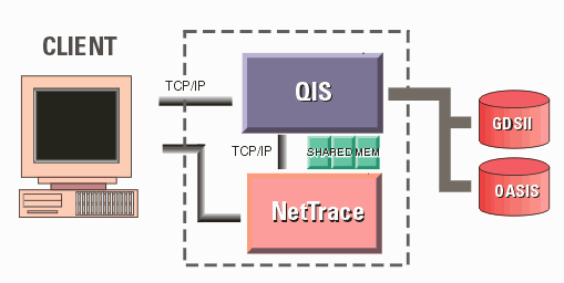 NetTrace GDSII Net Tracer